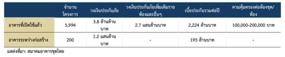 TRIS RATING มองแนวโน้มธุรกิจกลุ่มบริษัทประกันภัย - Thailand Insurance News