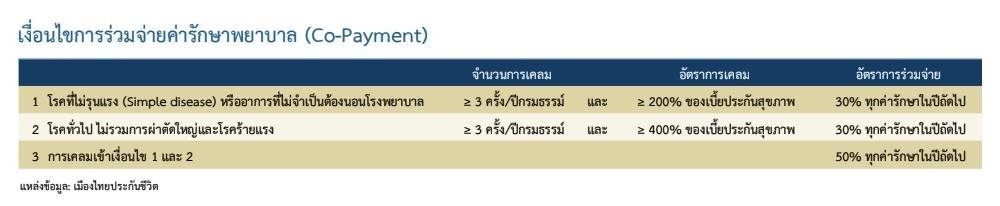 TRIS RATING มองแนวโน้มธุรกิจกลุ่มบริษัทประกันภัย - Thailand Insurance News